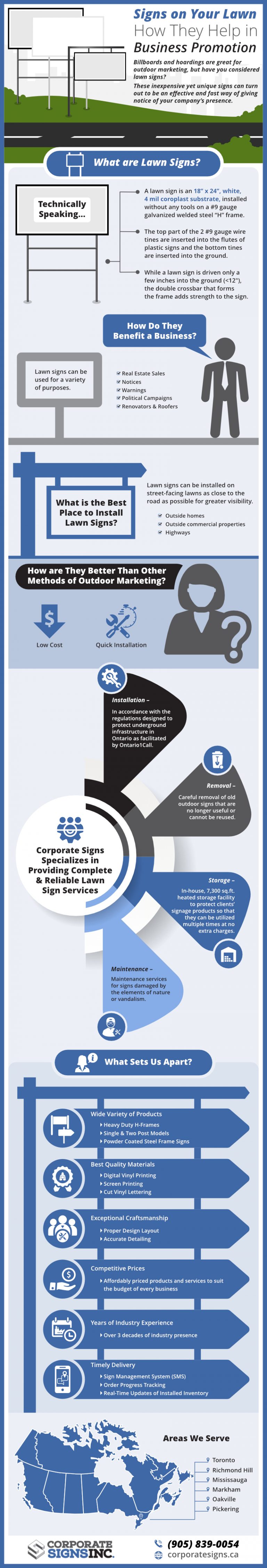 Signs On Your Lawn Infographic